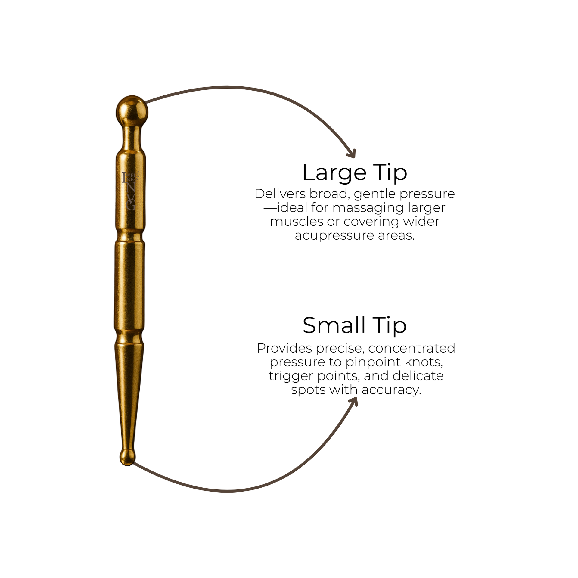Our AcuPen Guide – INVG Wellness
